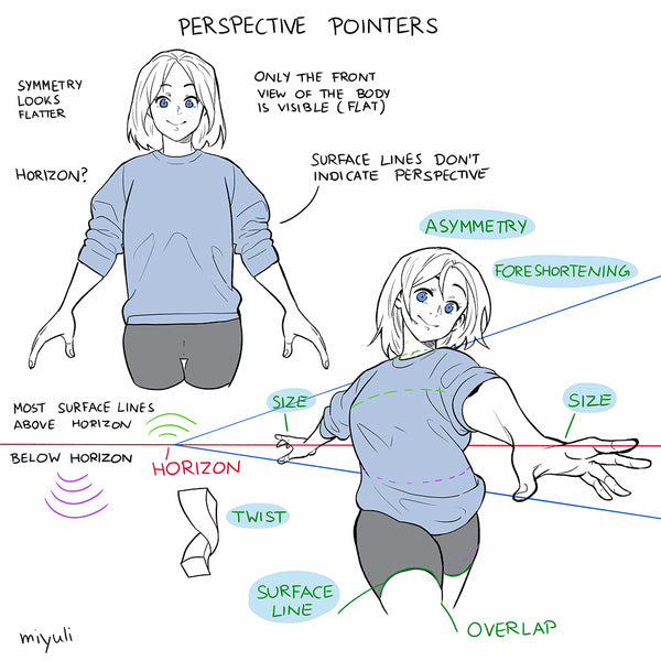 Miyuli's Art Tips 2021