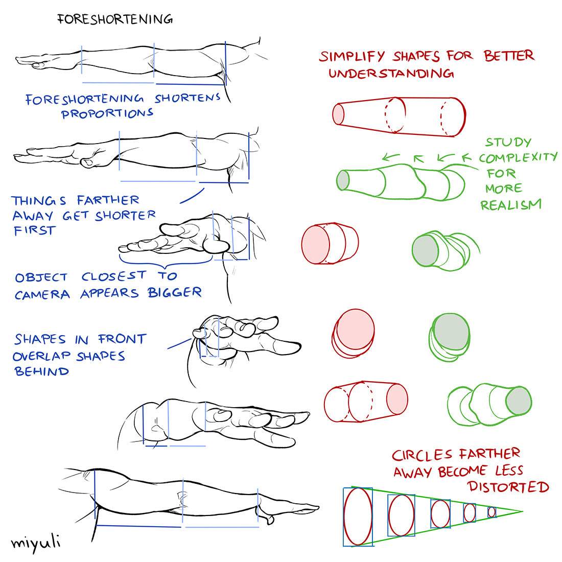 Miyuli's Art Tips 2021